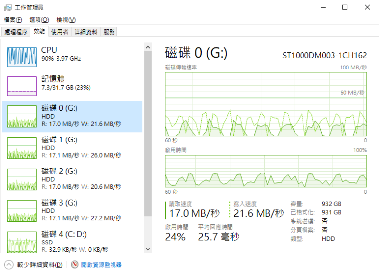 Windows Server 工作管理員顯示磁碟機效能 – 老張黑白記